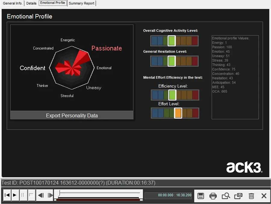 Beyond the polygraph: You need a layered voice analysis