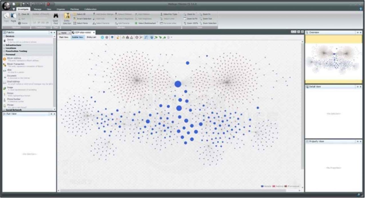Intelligence Analysis Platform™ (IAP) • ACK3